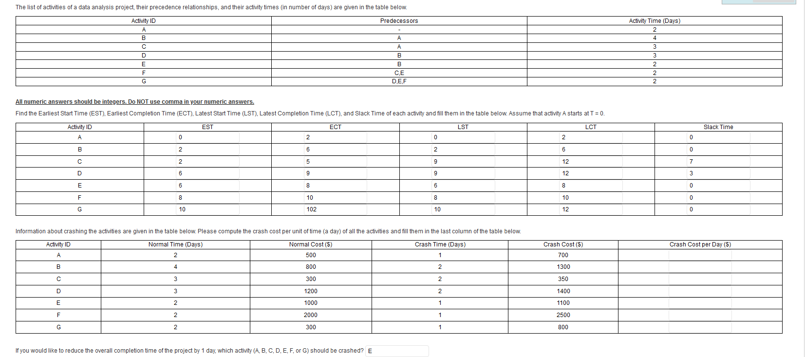 Solved The list of activities of a data analysis project, | Chegg.com