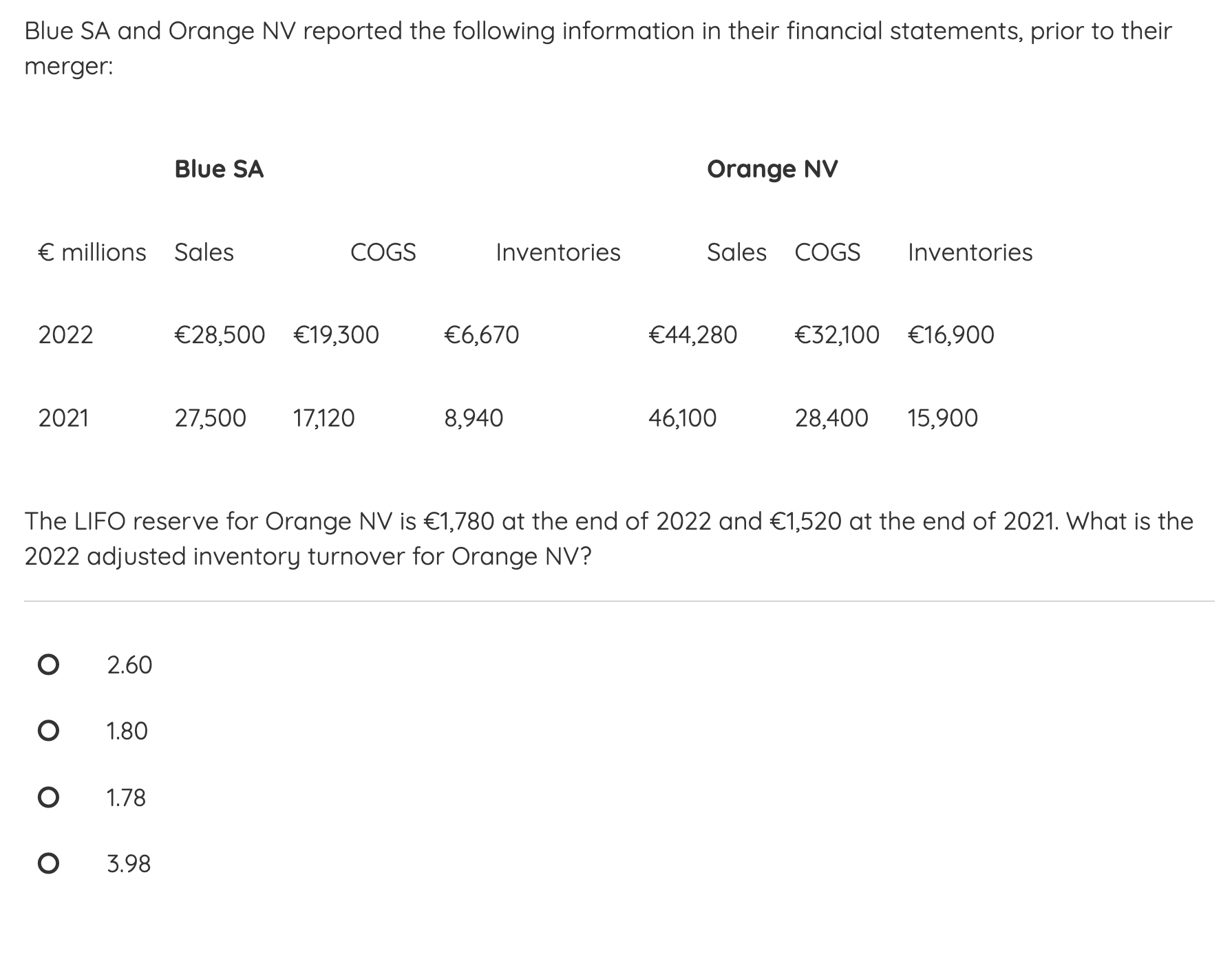 Solved Blue SA and Orange NV reported the following | Chegg.com