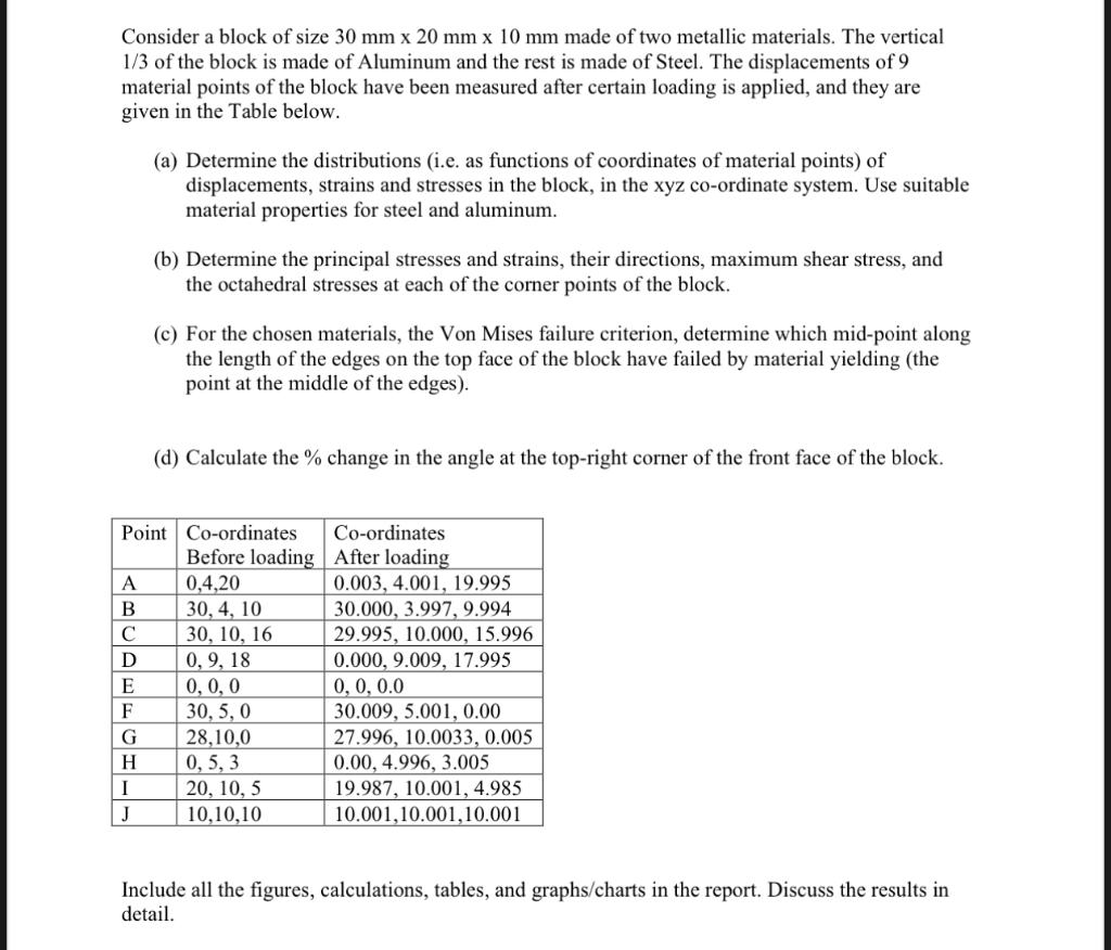 Solved Consider a block of size 30 mm×20 mm×10 mm made of | Chegg.com