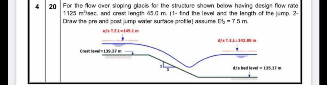 Solved 4 20 For the flow over sloping glacis for the | Chegg.com