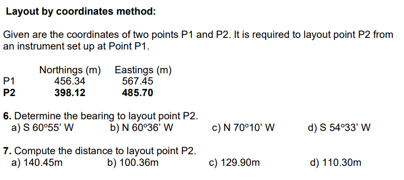 Solved Layout by coordinates method: Given are the | Chegg.com