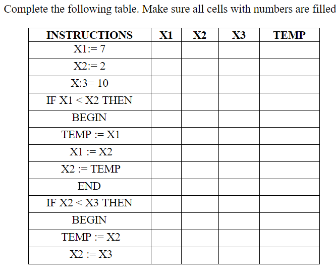 Solved Complete the following table. Make sure all cells | Chegg.com