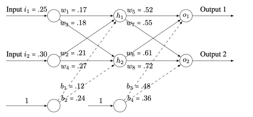 Solved Compute the outputs of the following from o1 ﻿and o2 | Chegg.com