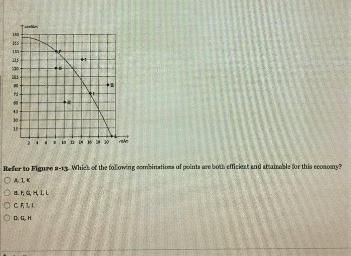 Solved Which of the following combinations of points are | Chegg.com