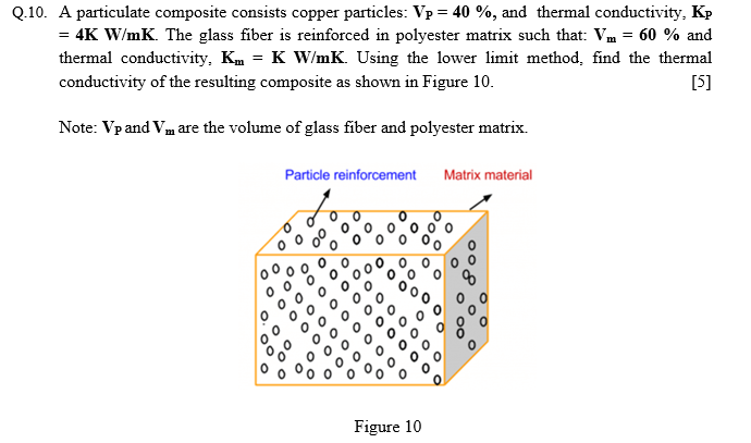 Solved Q.10. A particulate composite consists copper | Chegg.com
