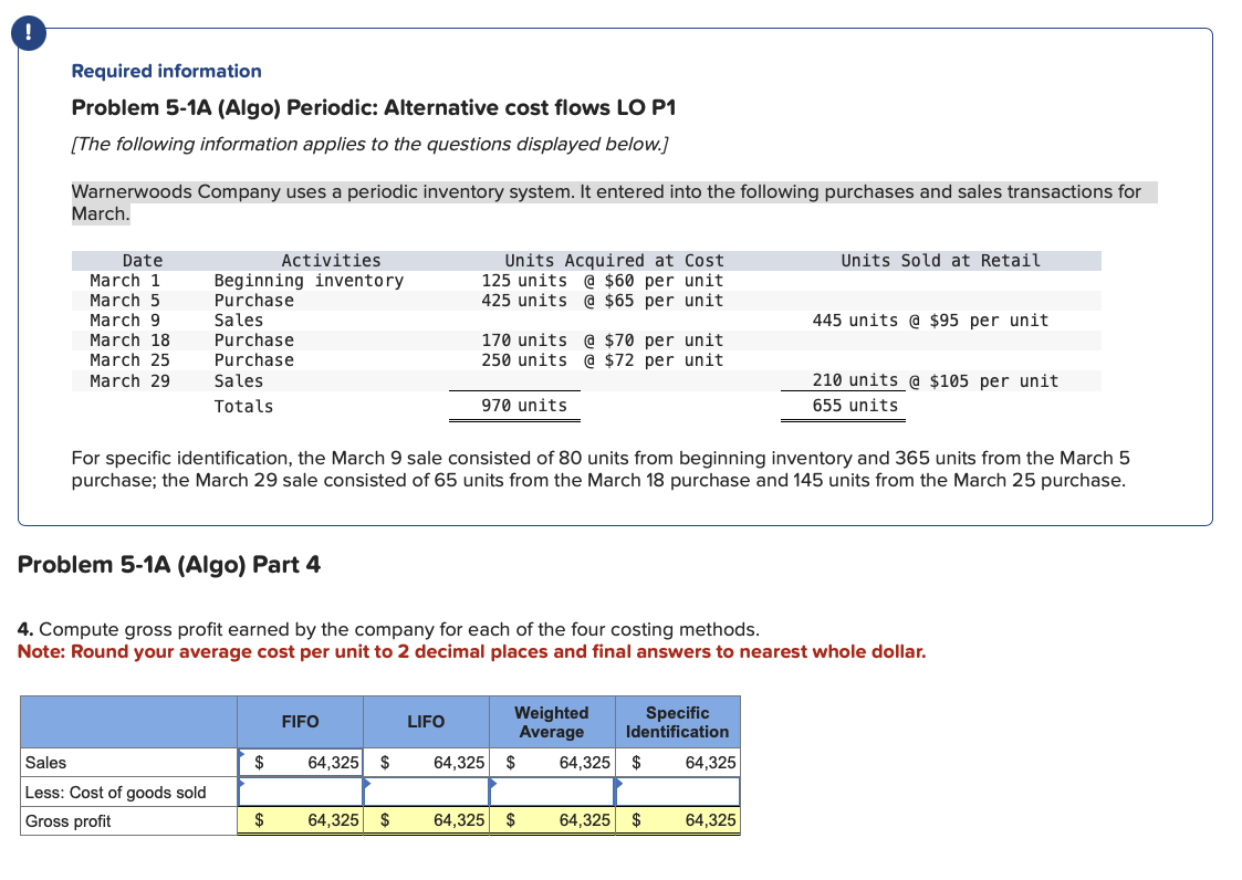 Solved Required information Problem 5-1A (Algo) Periodic: | Chegg.com