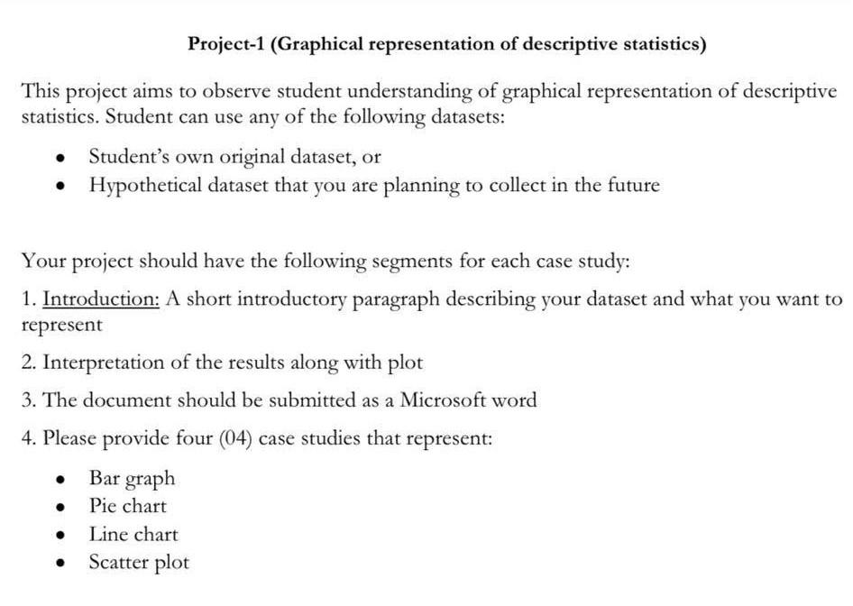 Solved Project-1 (Graphical representation of descriptive | Chegg.com