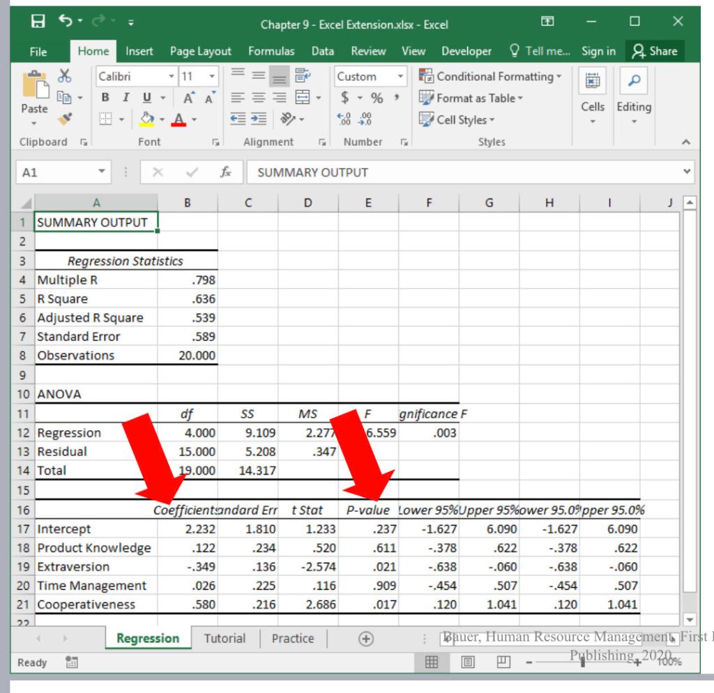 Solved Questions You just learned how to use multiple linear | Chegg.com