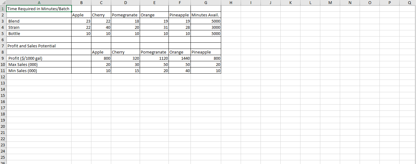 Solved information. Click the icon to view the data table. | Chegg.com