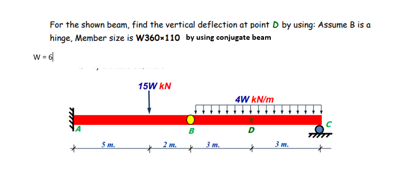 Solved For the shown beam, find the vertical deflection at | Chegg.com