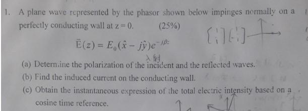Solved A plane wave represented by the phasor shown below | Chegg.com