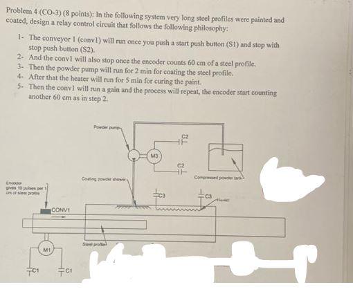 Solved Important note: Please I need correct solution with | Chegg.com