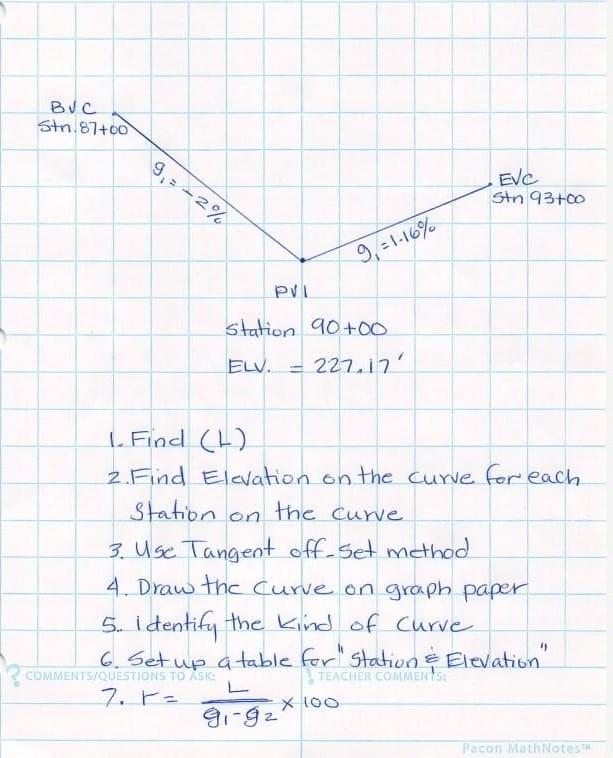 Solved 1. Find (L) 2. Find Elevation on the curve for each | Chegg.com
