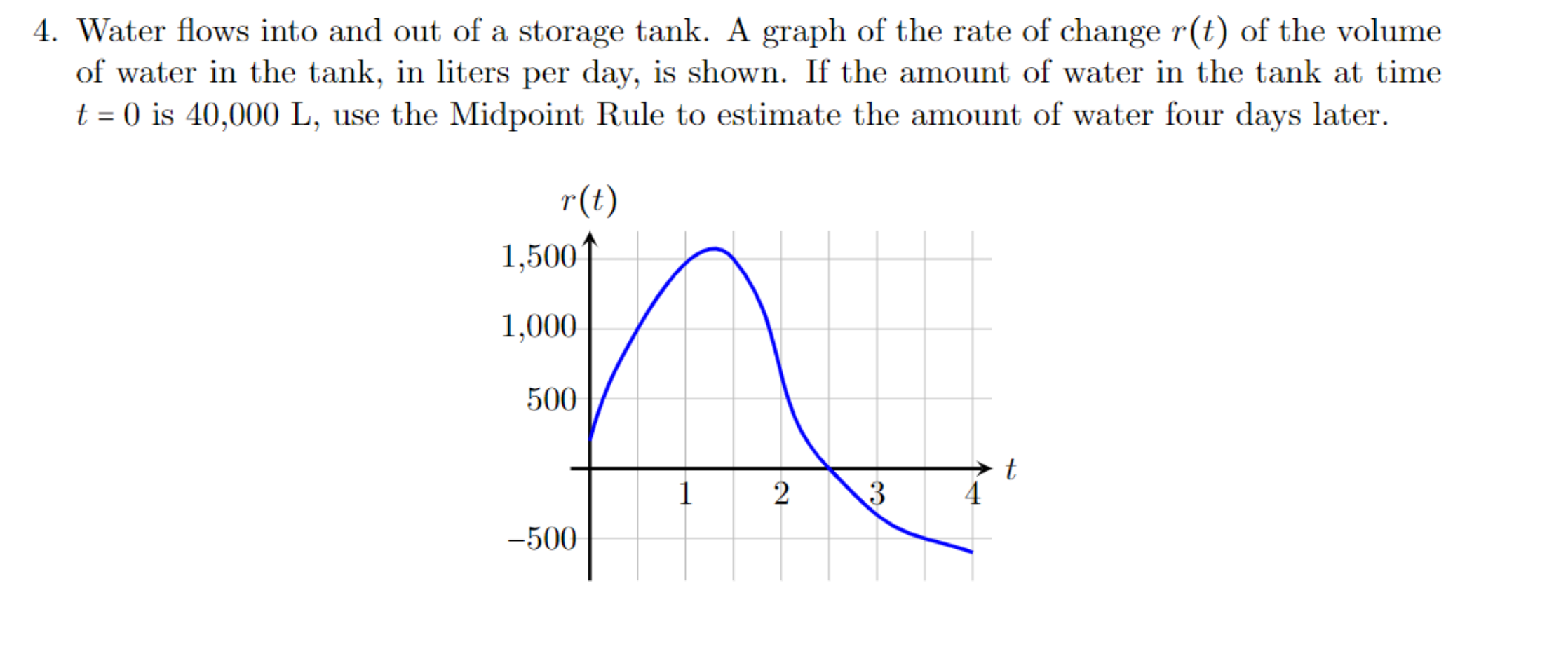Solved 4. Water flows into and out of a storage tank. A | Chegg.com
