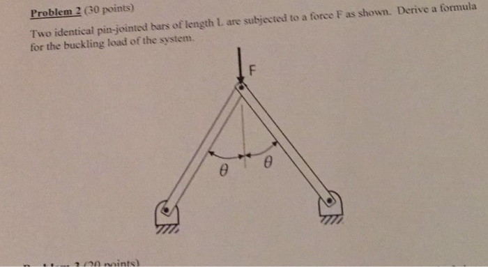 Solved Two identical pin - jointed bars of length L are | Chegg.com