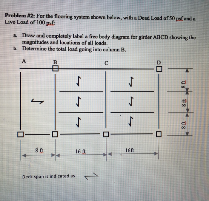 Solved For the flooring system shown below, with a Dead Load | Chegg.com