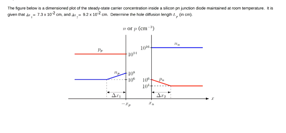Solved The Figure Below Is A Dimensioned Plot Of The