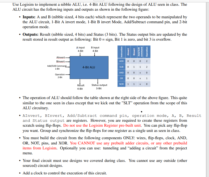 Solved Use Logisim To Implement A Nibble Alu Ie 4 Bit Alu 