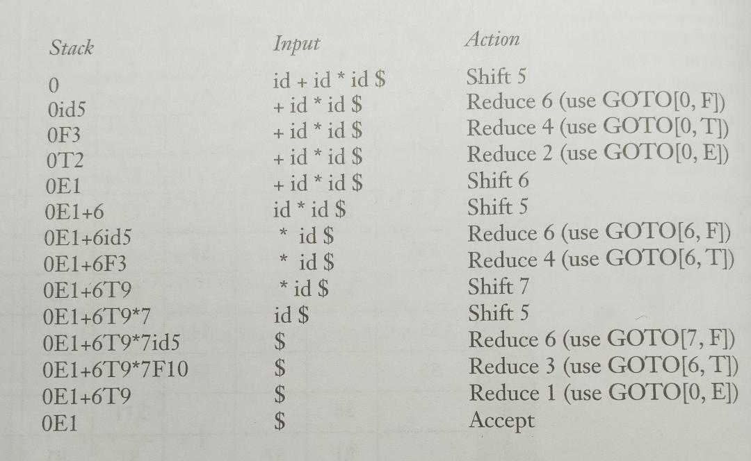 Solved Question 10 Show A Complete Parse Including The 