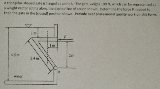 Solved A triangular-shaped gate is hinged at point A. The | Chegg.com