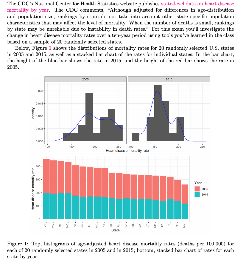 The CDC's National Center for Health Statistics | Chegg.com