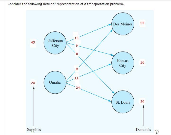 Solved Consider the following network representation of a | Chegg.com