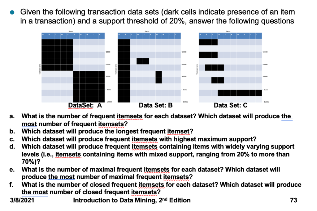 Solved Given the following transaction data sets (dark cells | Chegg.com