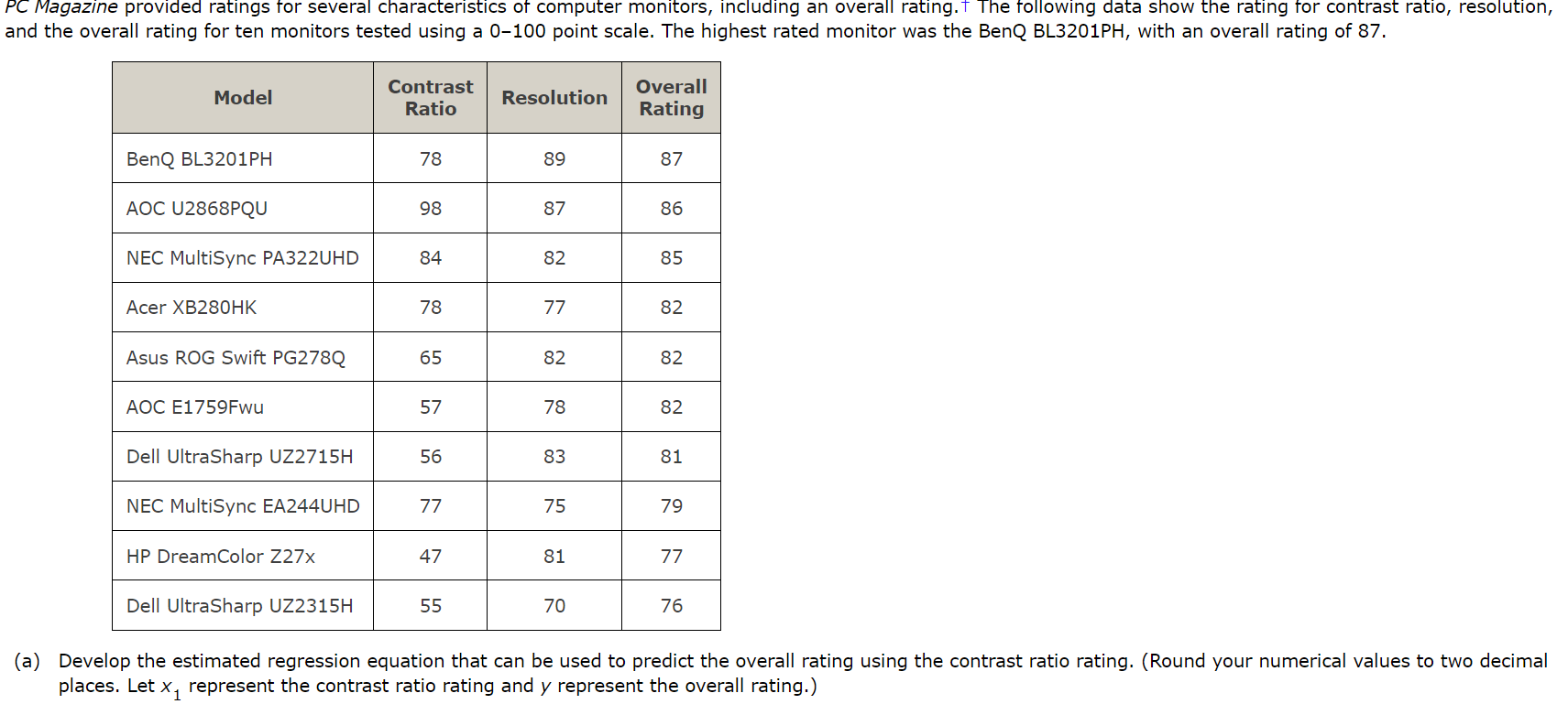 Solved ŷ = (b)Develop the estimated regression equation | Chegg.com
