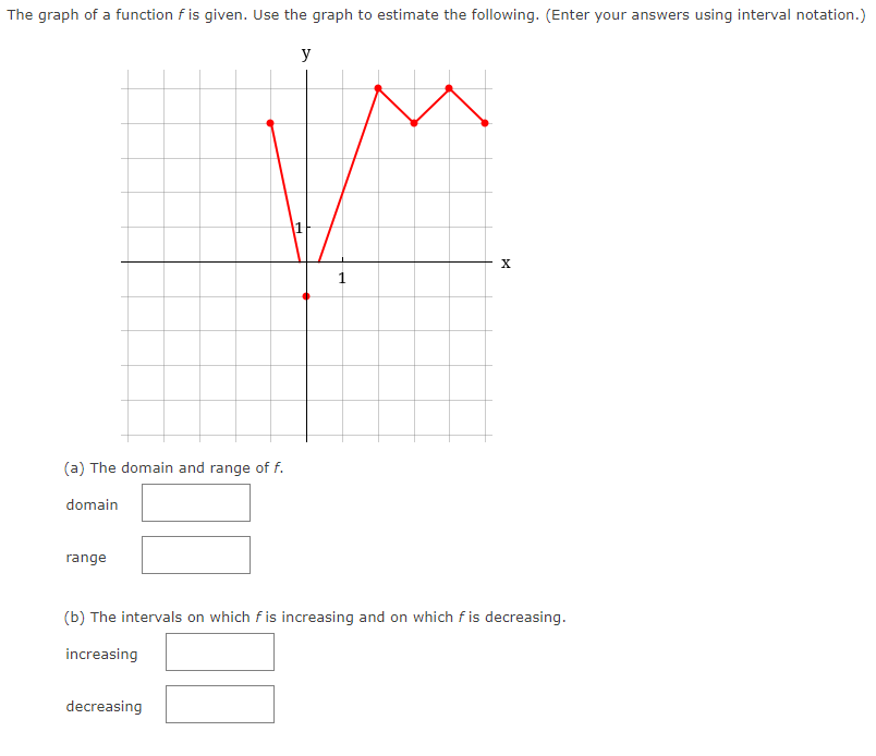 Solved The graph of a function fis given. Use the graph to | Chegg.com