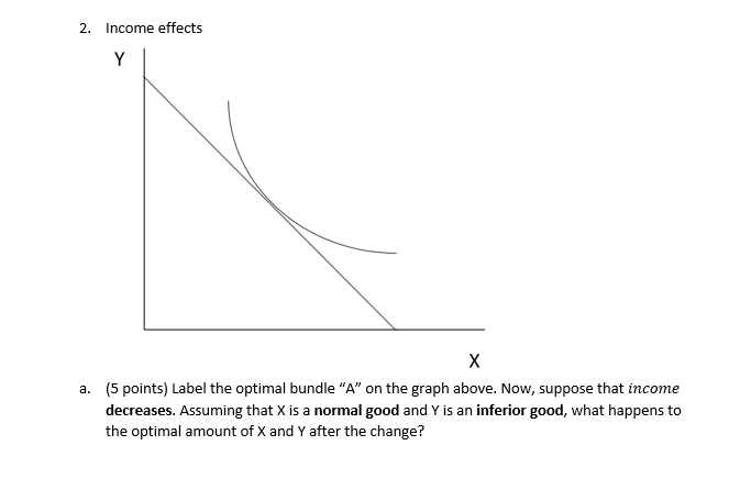 Solved 2. Income effects a. (5 points) Label the optimal | Chegg.com