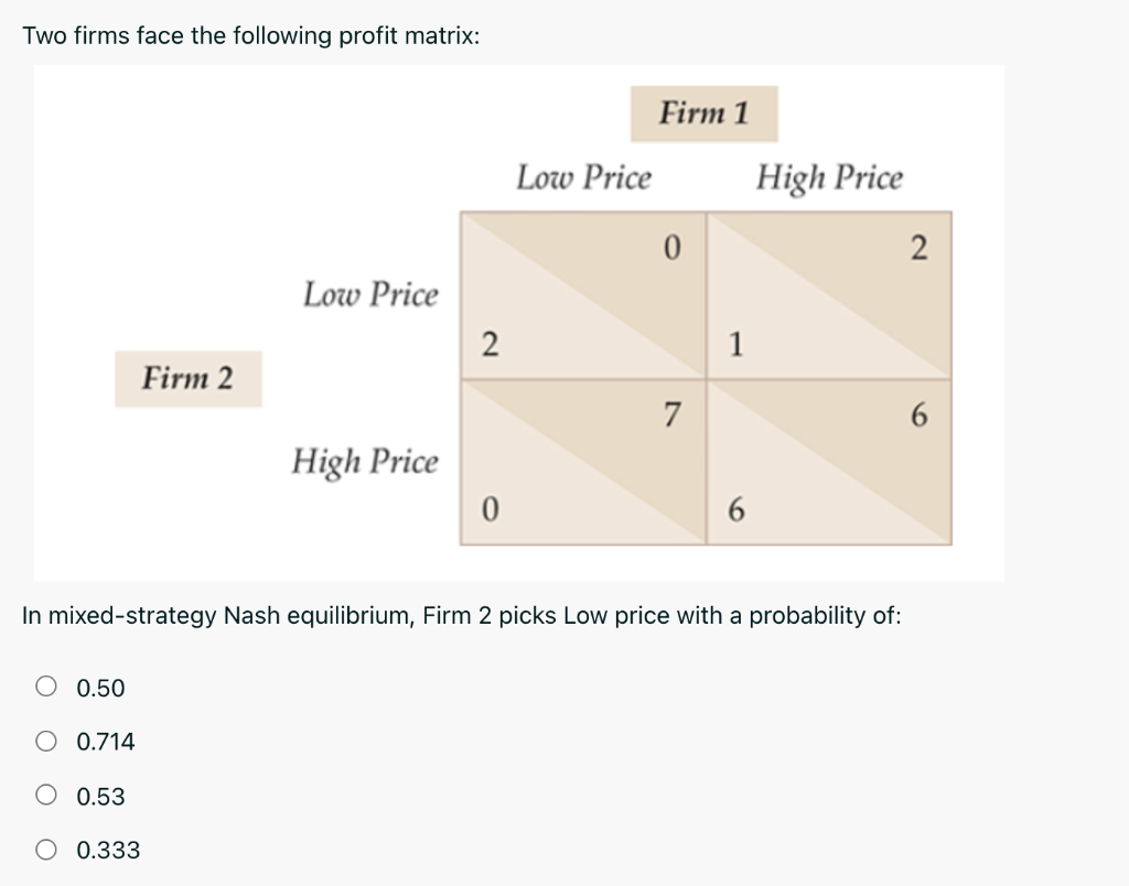Solved Two firms face the following profit matrix: Firm 1 | Chegg.com