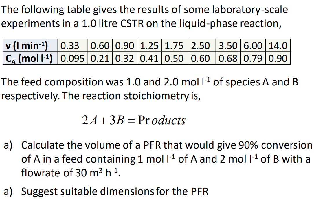 Solved The following table gives the results of some | Chegg.com