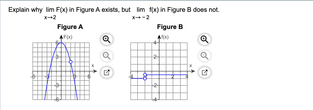 Solved Explain why limx→2F(x) in Figure A exists, but | Chegg.com | Chegg.com