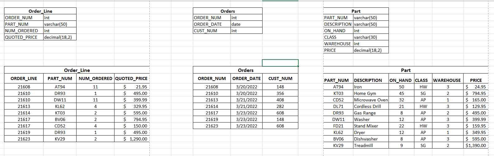 Solved Add Order_Line table to your Company database and | Chegg.com