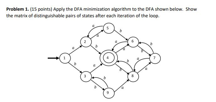 Solved Problem 1. (15 points) Apply the DFA minimization | Chegg.com