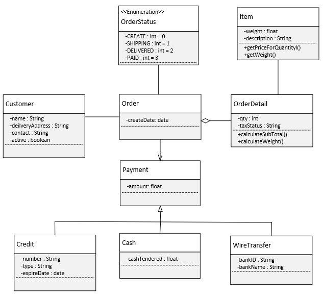 Programming in Java Using a uml diagram like the one | Chegg.com