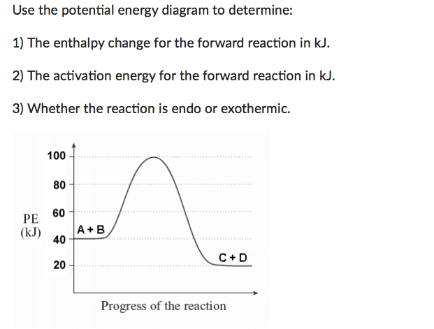 Solved Use the potential energy diagram to determine: 1) The | Chegg.com