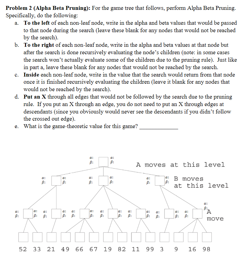 Solved Problem 2 (Alpha Beta Pruning): For the game tree | Chegg.com