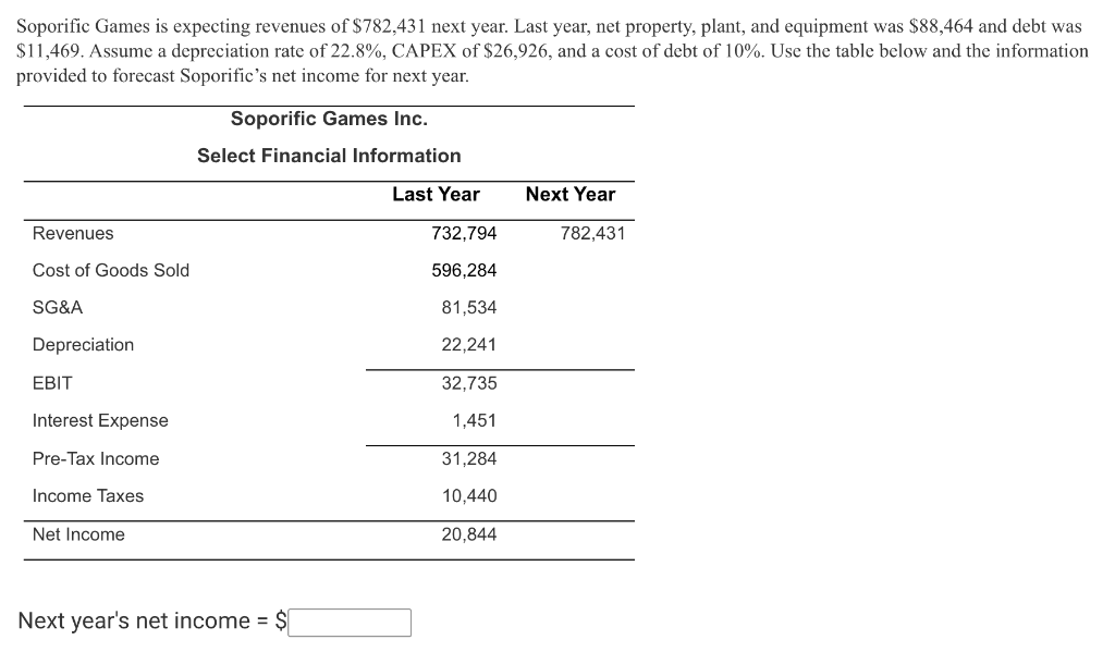 Solved Soporific Games is expecting revenues of $782,431 | Chegg.com