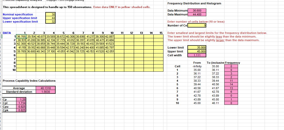 Solved Process Capability Analysis. Finish filling in the | Chegg.com