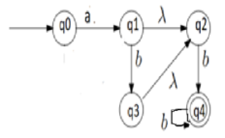 Solved A) Convert into minimal DFA B) Using the minimal DFA | Chegg.com