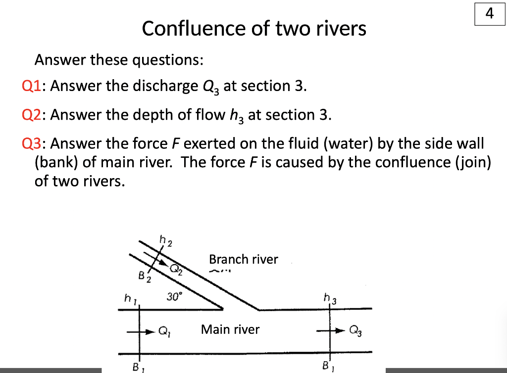 Solved 3 Q2 Confluence of two rivers We consider the | Chegg.com