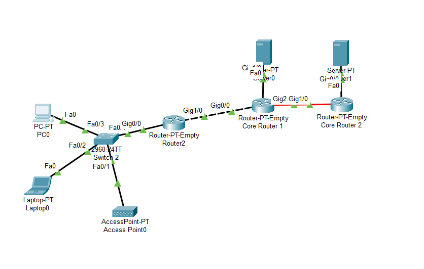 Solved So I want to set up LAN like this and add more LAN | Chegg.com