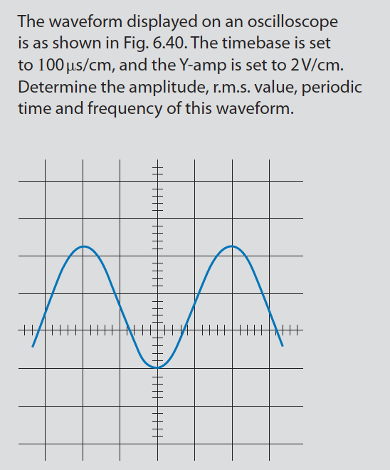 Solved The waveform displayed on an oscilloscope is as shown | Chegg.com