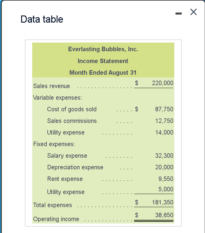 Solved Everlasting Bubbles, Inc. produces multicolored | Chegg.com