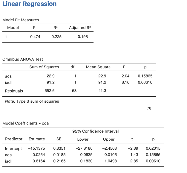 Solved Below is the data from multiple regression | Chegg.com