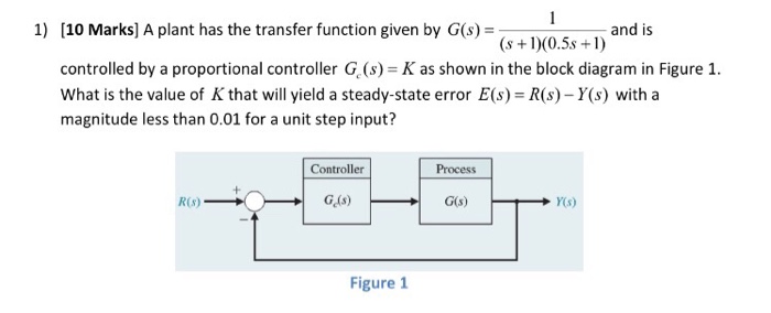 Solved A plant has the transfer function given by G(s) = | Chegg.com
