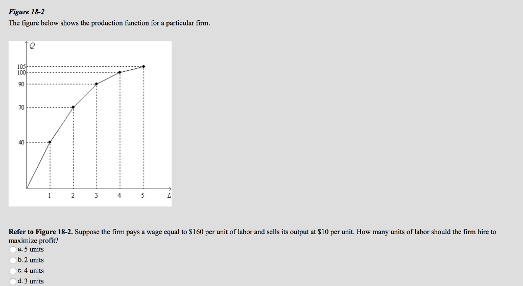 Solved Figure 18 2 The Figure Below Shows The Production