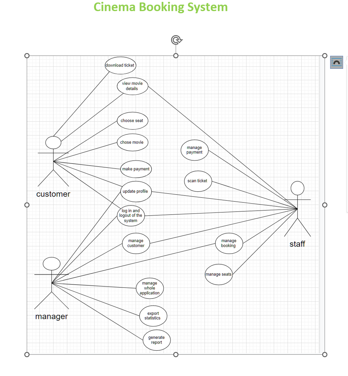 Cinema Booking System | Chegg.com