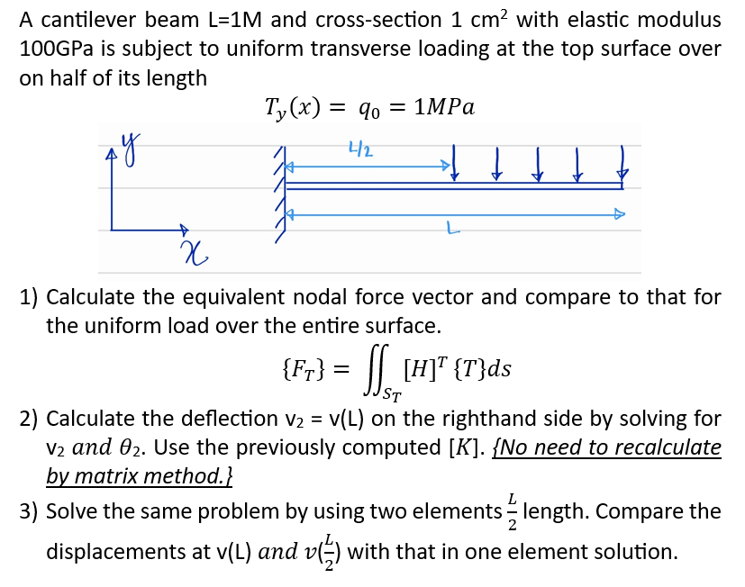 A cantilever beam L=1M and cross-section 1 cm2 with | Chegg.com